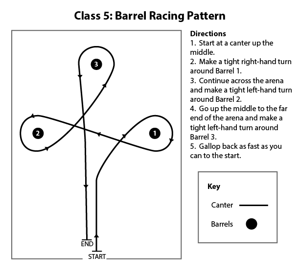 » Class 5 Pattern